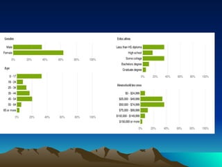 Myspace presentation | PPT