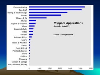 Myspace presentation | PPT