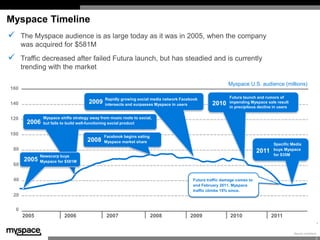 Myspace pitch deck | PDF