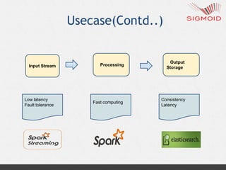 Real Time search using Spark and Elasticsearch | PPTX