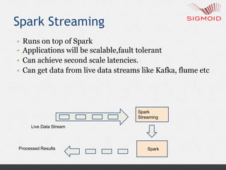 Real Time search using Spark and Elasticsearch | PPTX