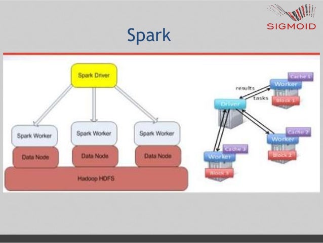 Real Time search using Spark and Elasticsearch