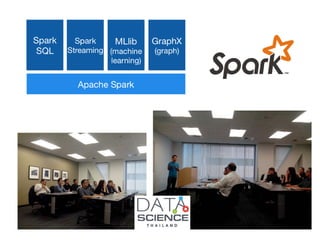 My Spark Journey | PPT