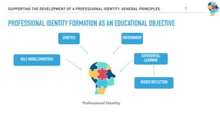 Development of a Professional Identity.pdf