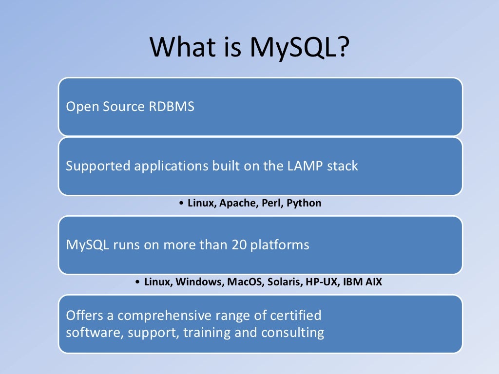 MySQL Case Study