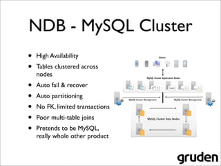 Has MySQL grown up? | PDF | Databases | Computer Software and Applications