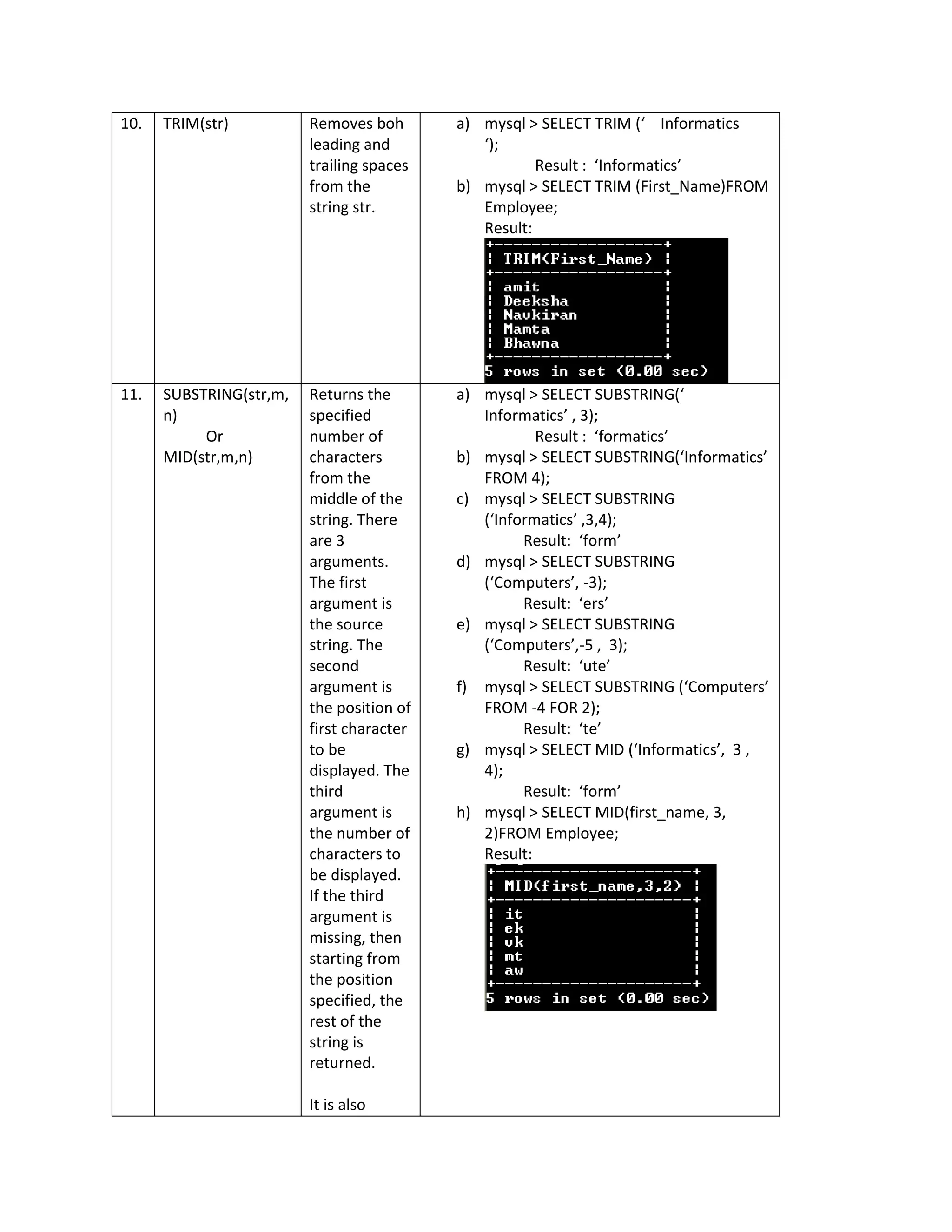 Mysql Functions With Examples Cbse India 11th Class Ncert Pdf 1040