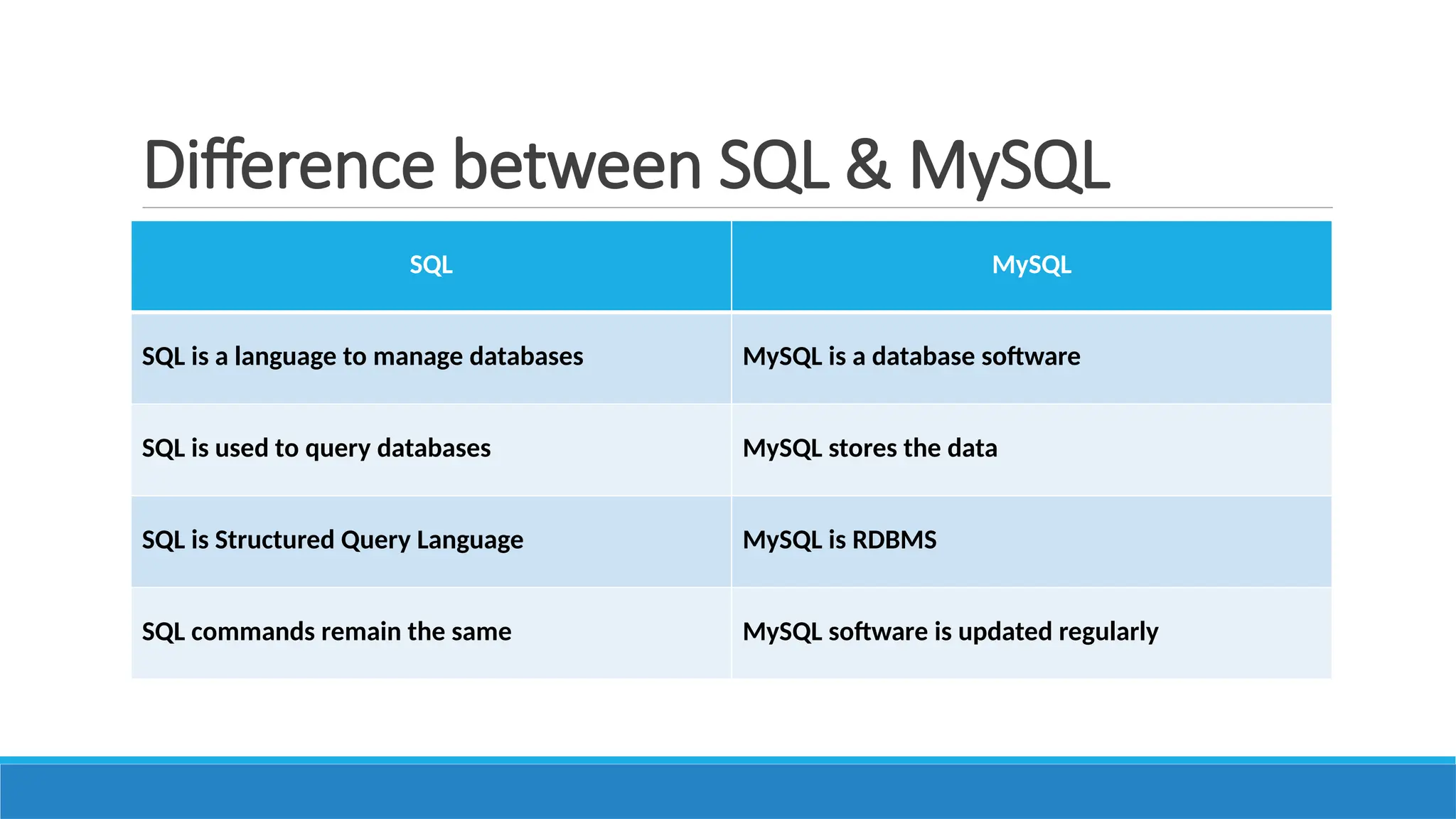 MySQL.pptx r56547777777777777777777777777777 | PPT