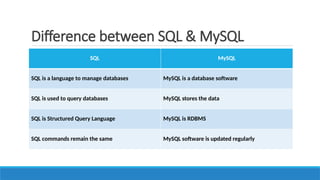 MySQL.pptx r56547777777777777777777777777777 | PPT