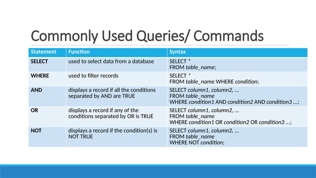 MySQL.pptx r56547777777777777777777777777777 | PPT