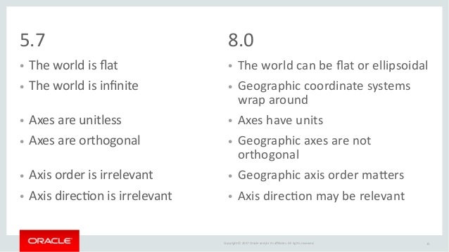 Spatial Database Does Mysql Only Support Bounding Boxes Calculations Instead Of The Real