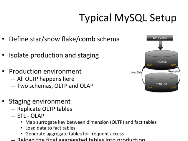 Designing Scalable Data Warehouse Using MySQL Designing Scalable Data Warehouse Using MySQL