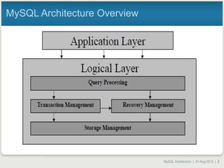 MySQL Atchitecture and Concepts | PPT | Databases | Computer Software and Applications