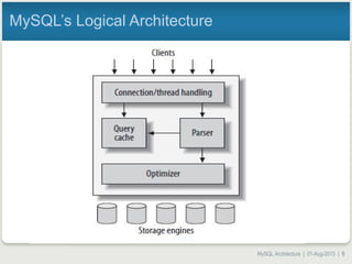 MySQL Atchitecture and Concepts | PPT