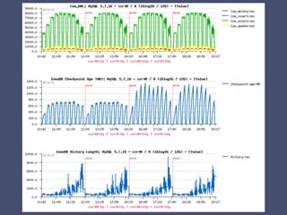 innodb_thread_concurrencyとtransparent hugepageの影響 | PPT