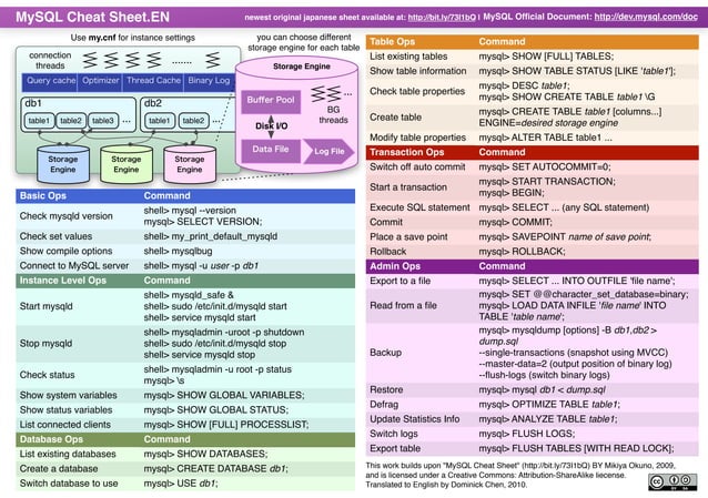 MySQL Cheat Sheet | PDF