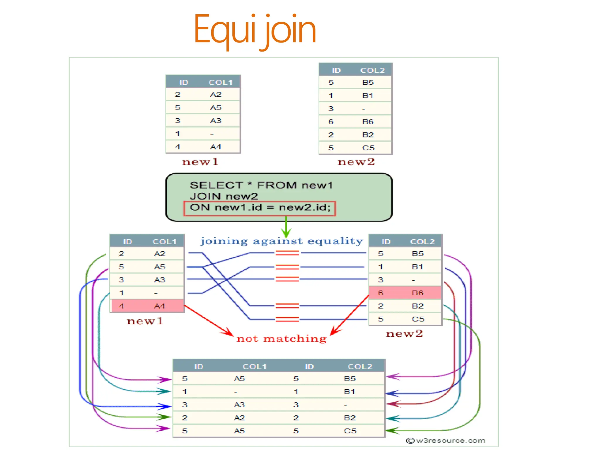 Introduction To Mysql Commands And Examples Ppt