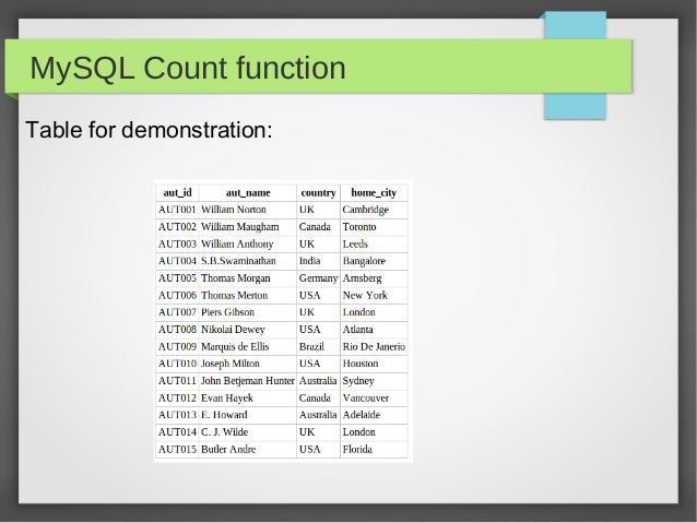 Mysql Count