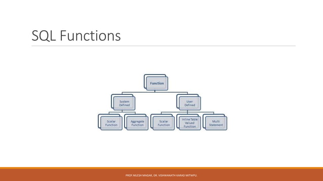 Mysql creating stored function | PPT