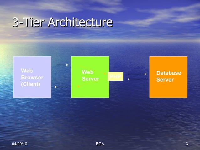 MySQL Database System Hiep Dinh | PPT