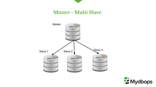 MySQL High Availability Solutions | PPT