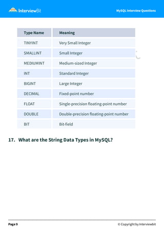 MySQL-Interview_Questions.pdf