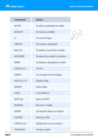 MySQL-Interview_Questions.pdf