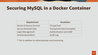 MySQL on Docker and Kubernetes | PPT