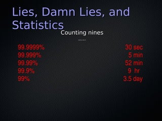 MySQL HA with Pacemaker | PPT