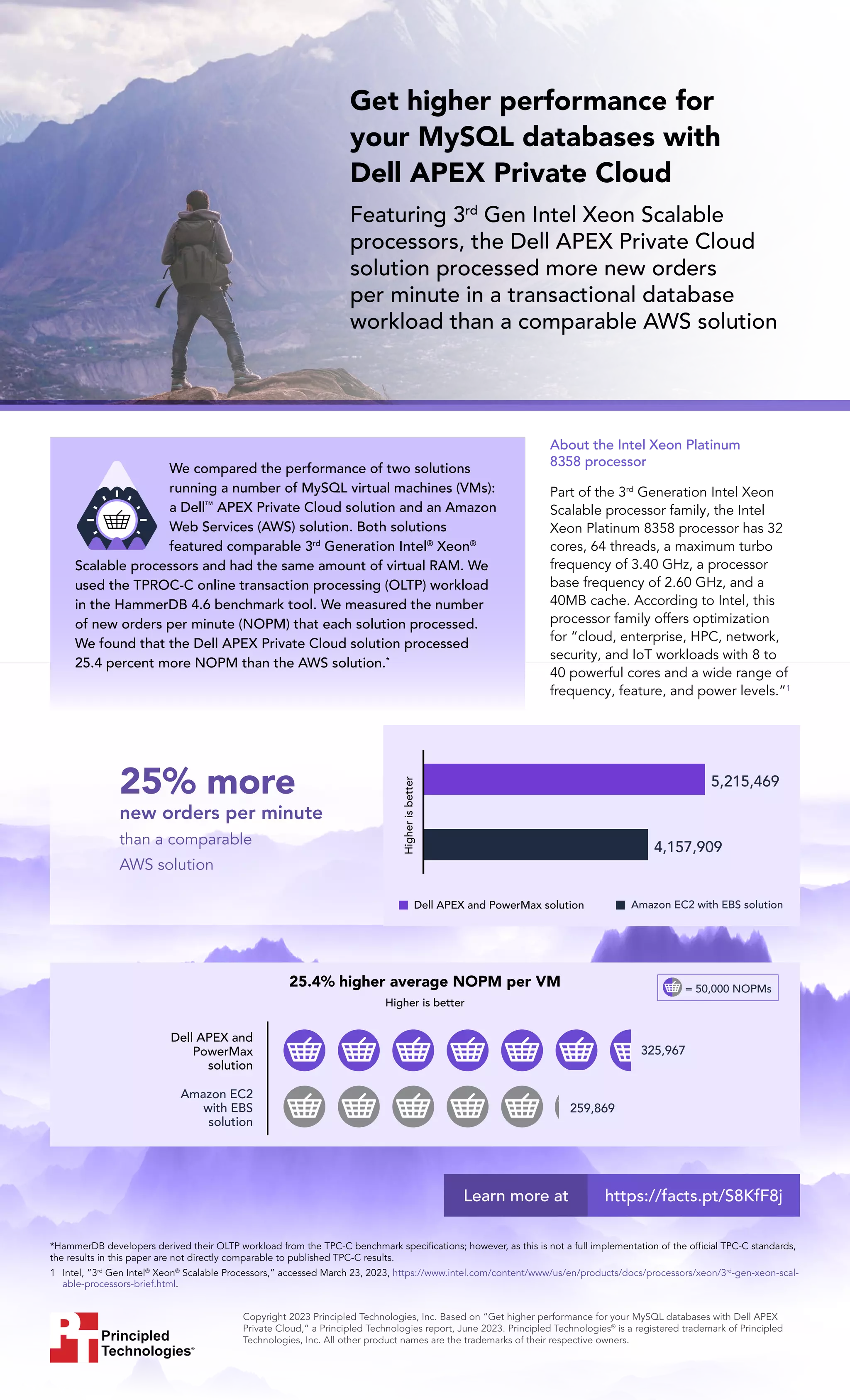 Get higher performance for your MySQL databases with Dell APEX Private ...
