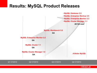 MySQL - powering the web economy v1.0 | PPT