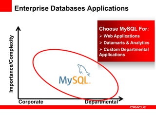 MySQL - powering the web economy v1.0 | PPT