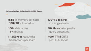 MySQL NDB Cluster 101 | PDF