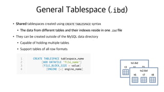 MySQL Space Management | PPT