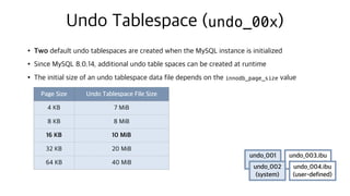 MySQL Space Management | PPT
