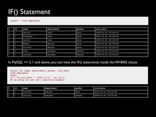 MySQL Ninja Tips | PPT