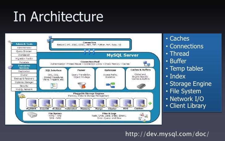 Mysql Tuning