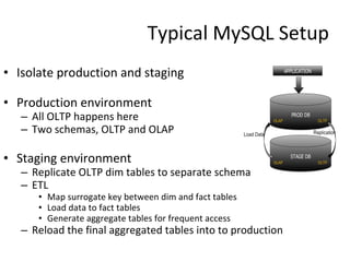 Role of MySQL in Data Analytics, Warehousing | PPT
