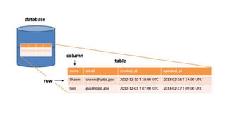 My sql занятие 1 | PPTX
