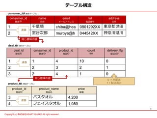 My sql2 | PPTX | Databases | Computer Software and Applications