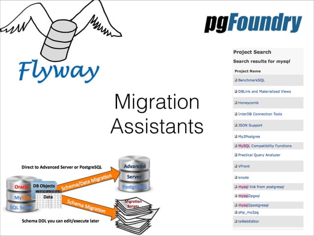 Converting from MySQL to PostgreSQL | PDF
