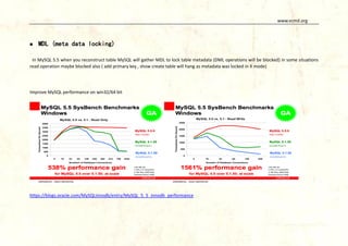 MySQL 5.5&5.6 new features summary | PPT