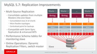 MySQL 5.7 what's new | PPT