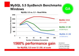 Seminar : "The Future of MYSQL - Roadmap to Success" session MySQL ...