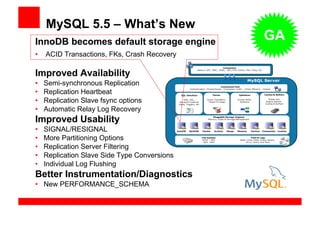 Seminar : "The Future of MYSQL - Roadmap to Success" session MySQL ...