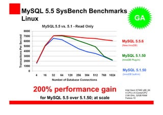 Seminar : "The Future of MYSQL - Roadmap to Success" session MySQL ...