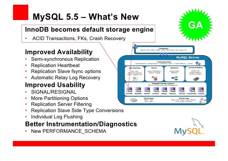 Seminar : "The Future of MYSQL - Roadmap to Success" sessi…