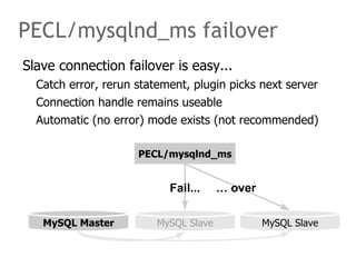 MySQL 5.6 Global Transaction Identifier - Use case: Failover | PPT