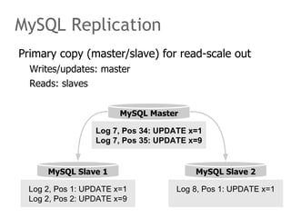 MySQL 5.6 Global Transaction Identifier - Use case: Failover | PPT