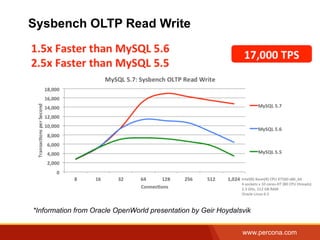 MySQL 5.7 in a Nutshell | PPT